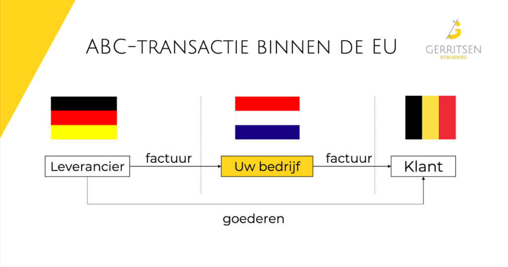 Voorkom onjuiste toepassing vereenvoudigde abc-regeling – Gerritsen BTW ...